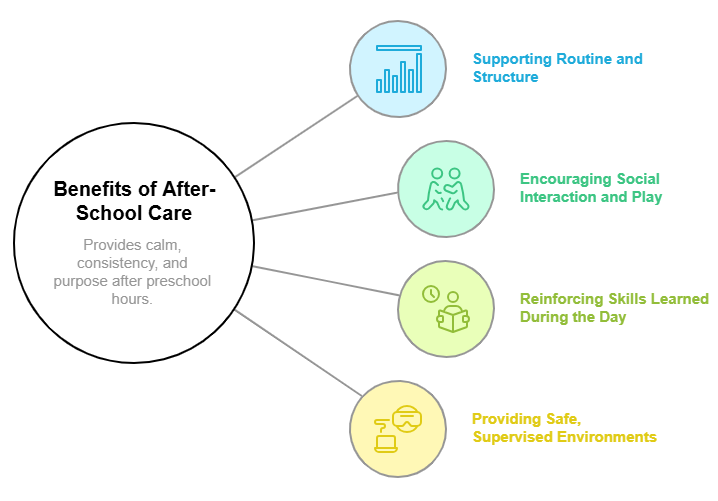 Preschool After-School Programs: Best Practices & Strategies | RevTrak